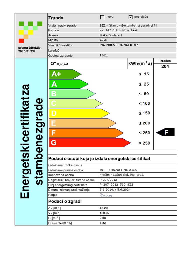 Energetski certifikat | PDF