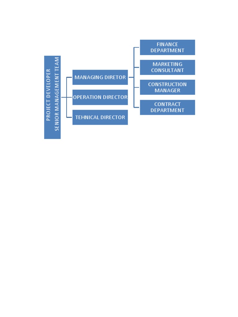 Foot Traffic and Organizational Chart | Download Free PDF | Business ...