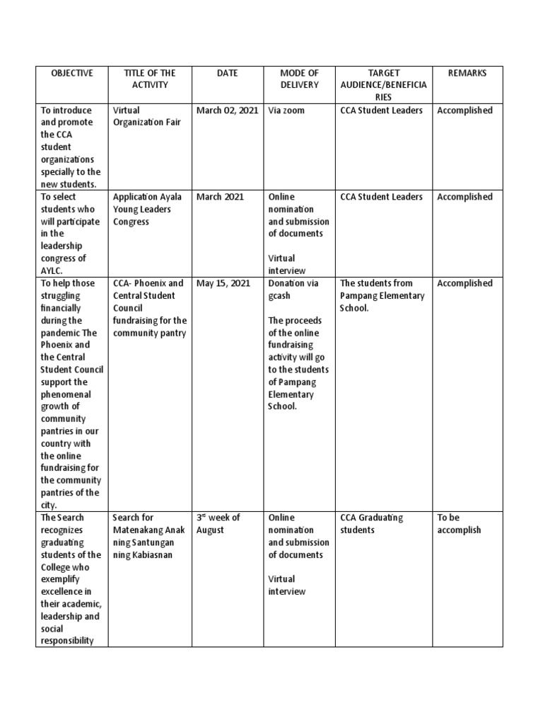 Template For The Activities Student Activities 2021 1st Sem | PDF