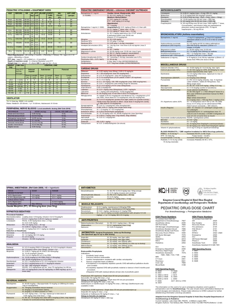 Pediatric Drug Dose Chart (2021!04!30) | PDF | Anesthesia | Pharmacology