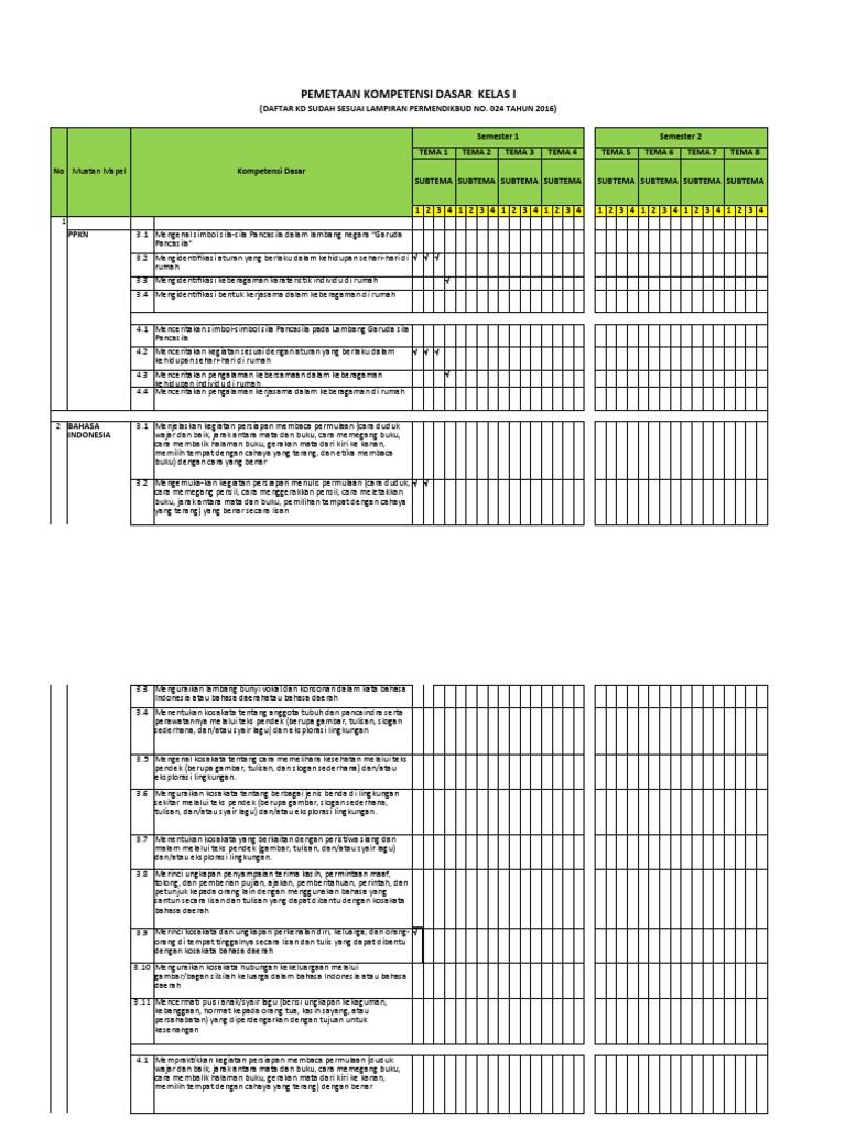 Format Pemetaan KD Kelas 1 | PDF