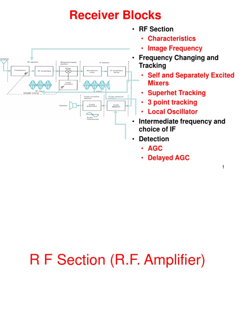 Understanding Receiver Blocks A Comprehensive Guide To Rf Sections Frequency Conversion 8272