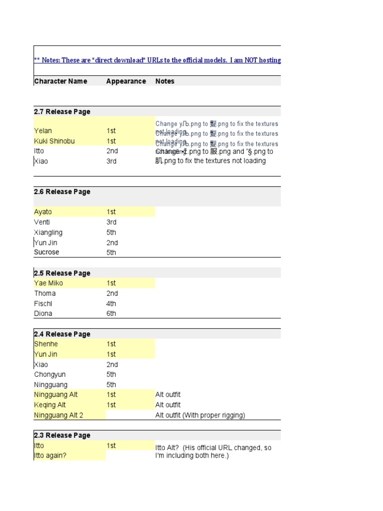 Genshin Character Model URLs | PDF