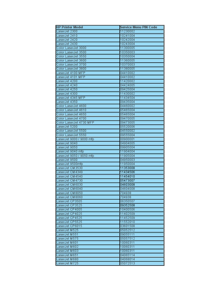 HP Printer Pin Code | PDF