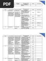 Grade 10 Araling Panlipunan Most Essential Learning Competencies MELCs ...
