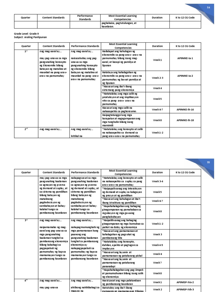 AP Melcs Grade 9 | PDF