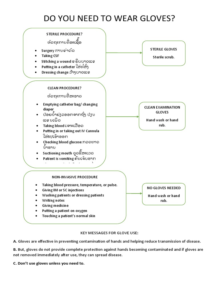 Glove Use Flow Chart | PDF | Hand Washing | Health Sciences