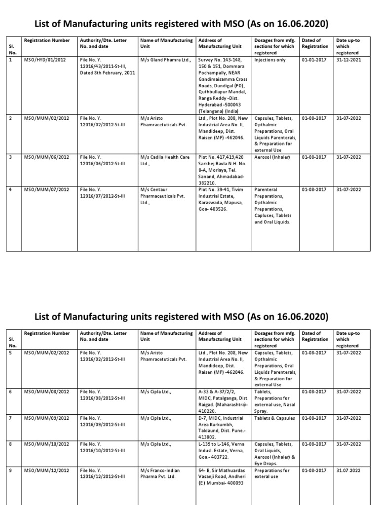 MSO Registered Manufacturing Units List | PDF | Tablet (Pharmacy ...