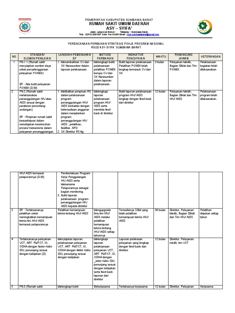 Perbaikan Strategis RSUD Asy-Syifa' Sumbawa | PDF