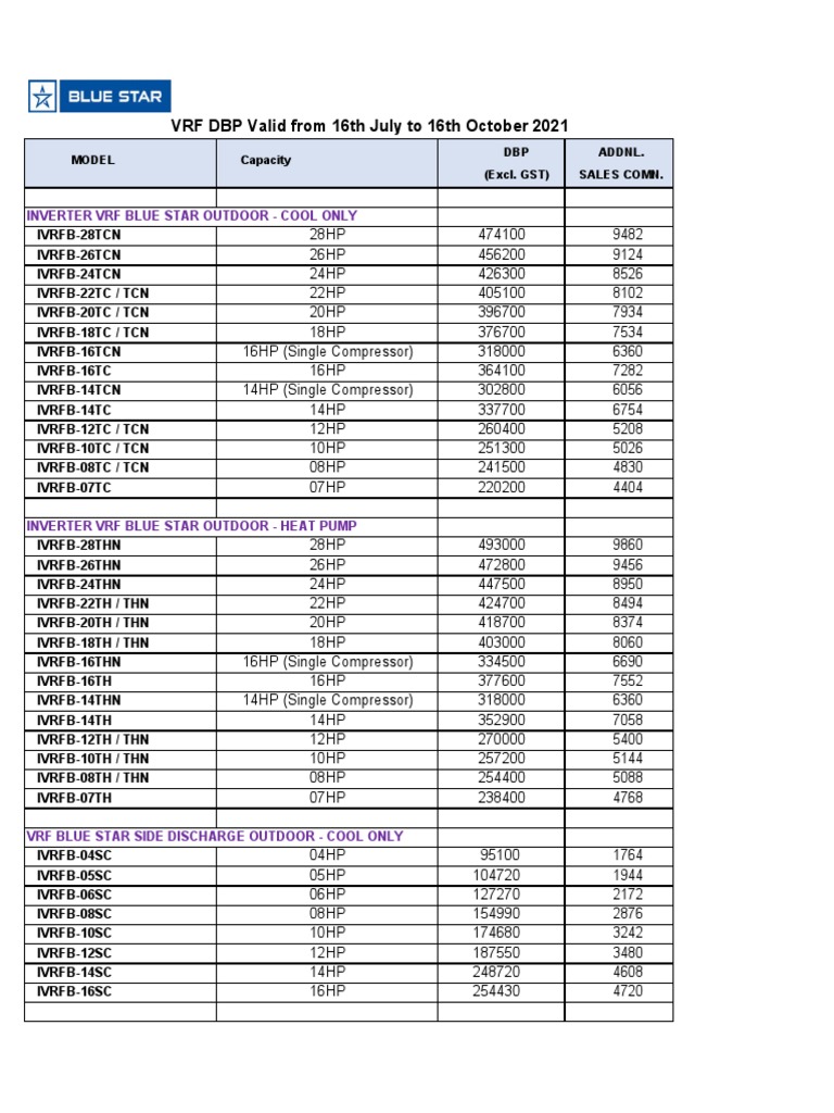 Blue Star VRF Price List 2021 | PDF | Engineering Thermodynamics ...