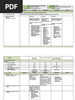 LEARNING-ASSESSMENT-PLAN-MATRIX | PDF | Communication | Learning