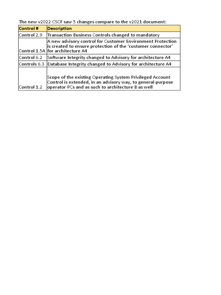 SWIFT CSCF v2022 Control Changes Overview | PDF | Amazon Web Services ...