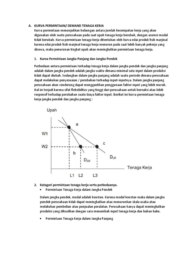 Kurva Permintaan & Penawaran | PDF | Bisnis