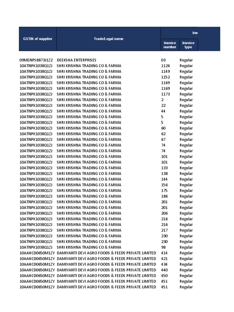 TAxable Purchases | PDF | Taxes | Government Finances