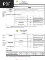 QA SOP 017-02 Process Validation | PDF | Verification And Validation | Quality Assurance