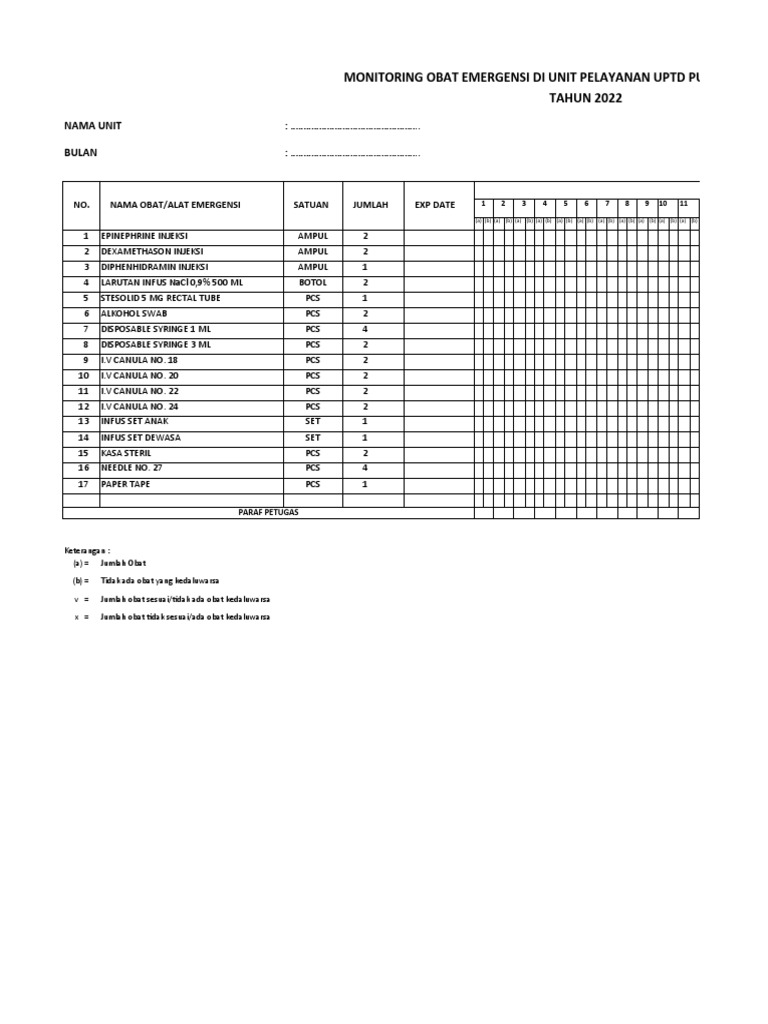 Form Monitoring Obat Emergensi | PDF