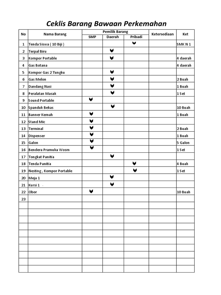 Ceklis Barang Perkemahan | PDF