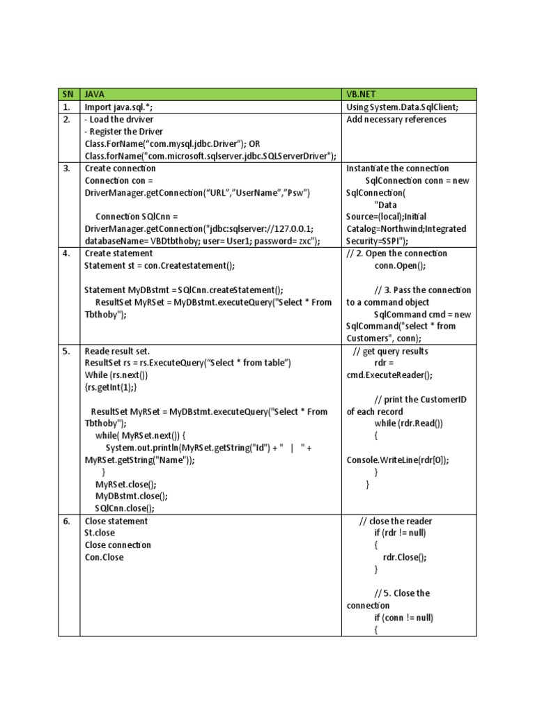 Java & VB.NET Database Connections | PDF | Software Engineering | Programming Paradigms