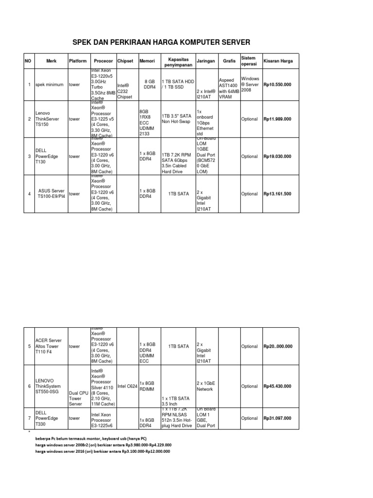 Spek Server | PDF | Computing | Computer Hardware