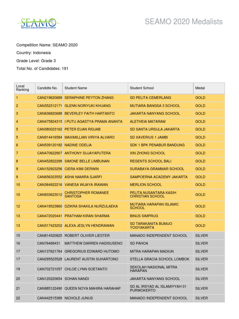 SEAMO 2020 Indonesia Medalists List | PDF | Educational Institutions ...