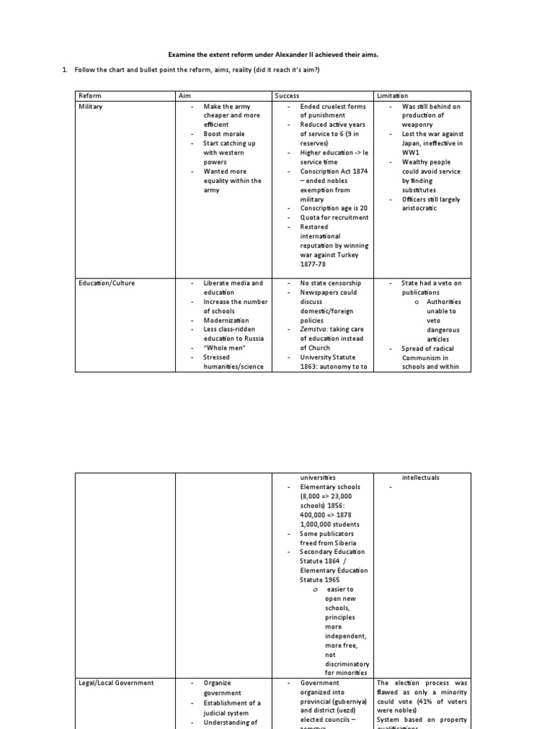 Alexander II Reforms IB | PDF | Taxes | Russian Empire