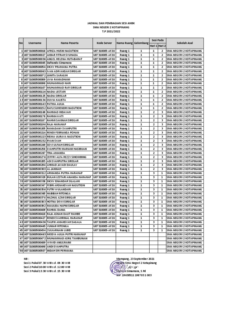Pembagian Sesi Dan Jadwal Anbk 2021 | PDF