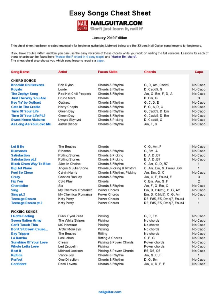 Easy Songs Cheat Sheet | PDF