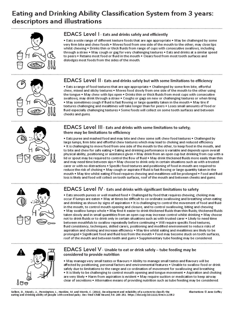 Edacs 1 | PDF | Mouth | Foods