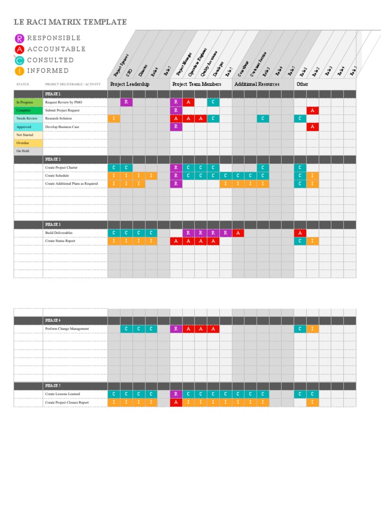 Simple RACI Matrix Template | PDF