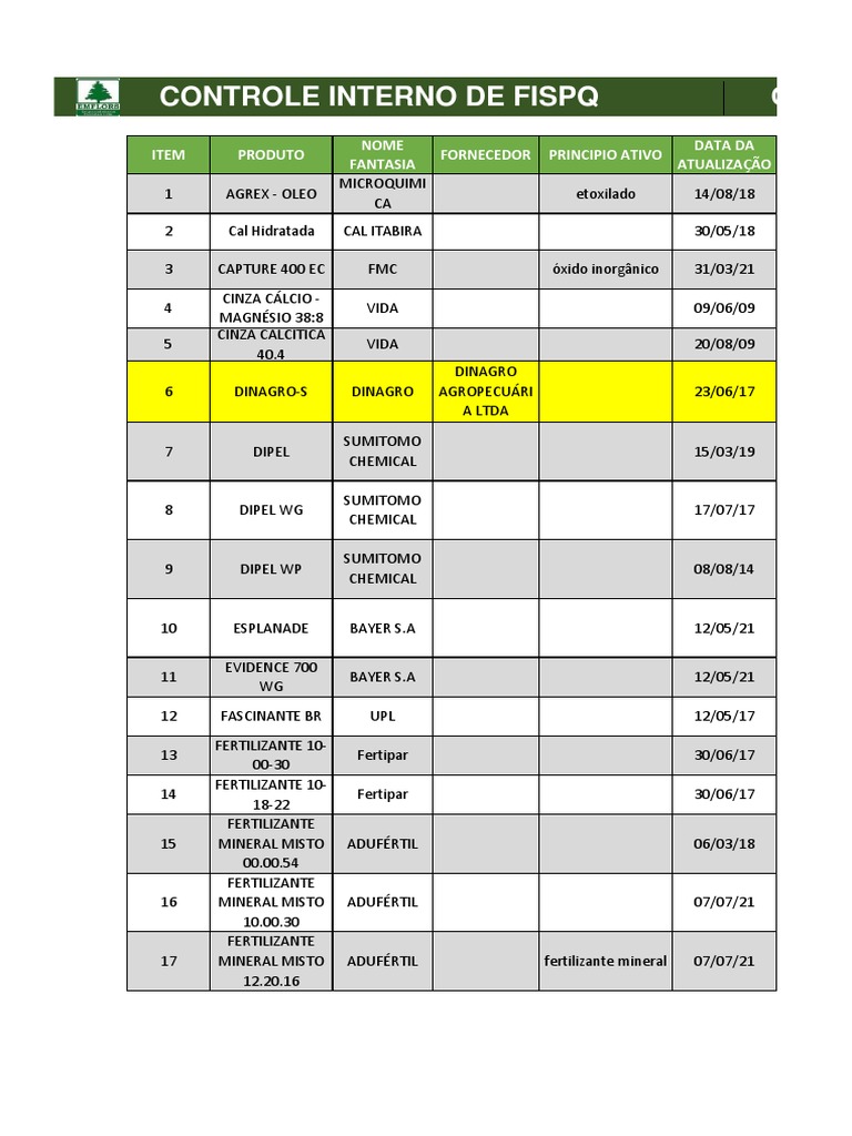 Controle de FISPQ | PDF | Calcium | Minerals