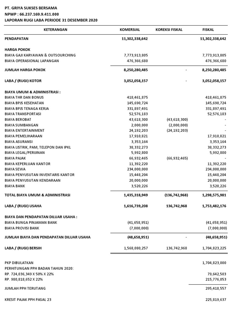 Gsb-Lap Keu 2020 Final | PDF