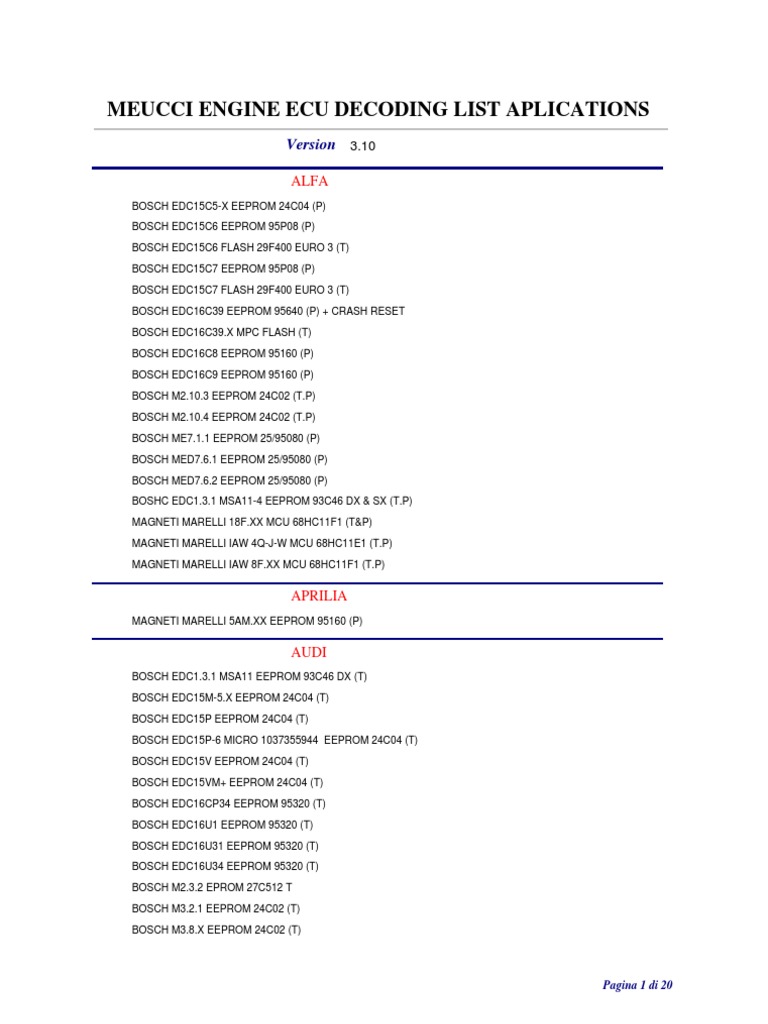 Meucci Engine Ecu Decoding List Applications | PDF | Microcontroller ... Meucci Engine Ecu Decoding List Applications | PDF | Microcontroller ...