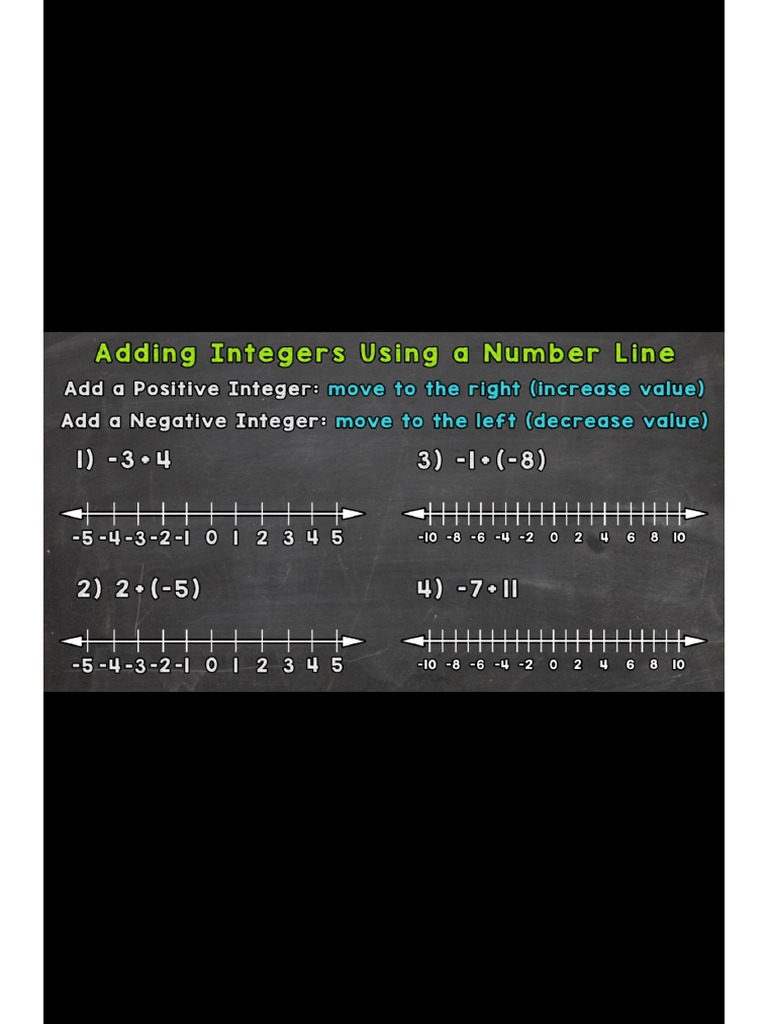 Addition Subtraction Using Number Line PDF