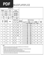 Table of Lap Splices 4000 Psi | PDF | Concrete | Architectural Design