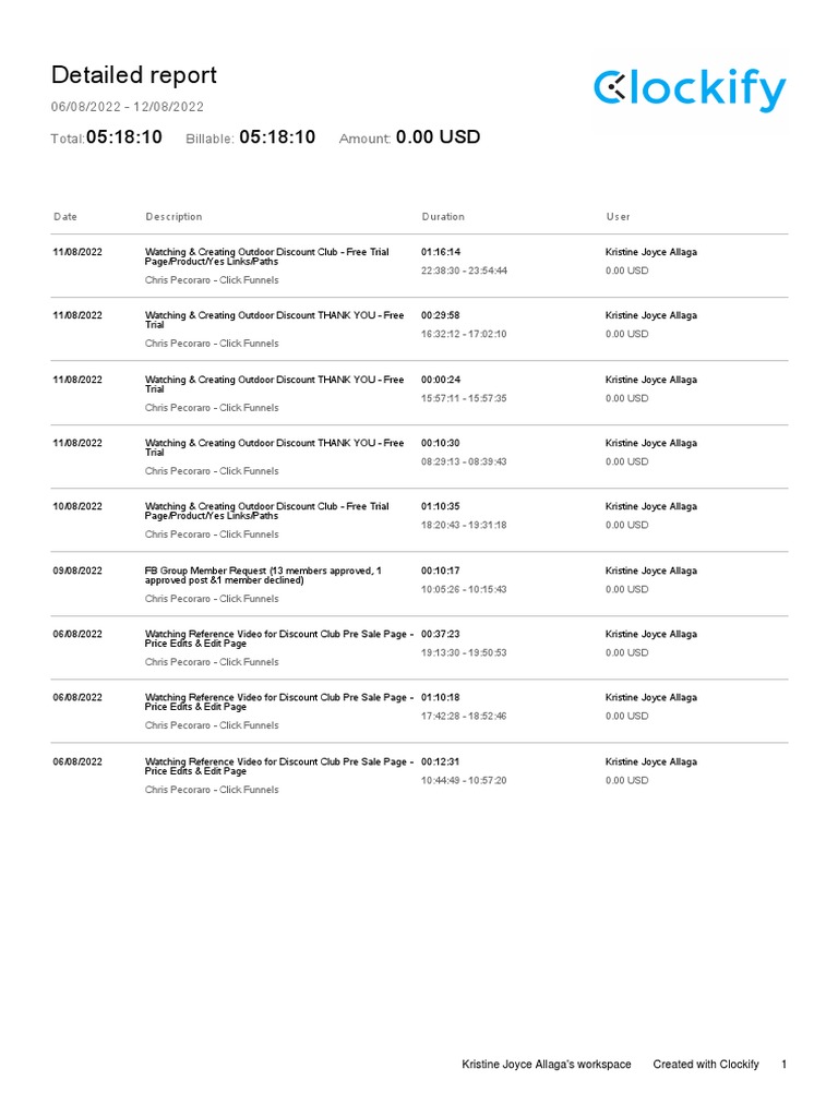 Clockify Time Report Detailed 06 08 2022-12 08 2022 | PDF | Cyberspace | World Wide Web