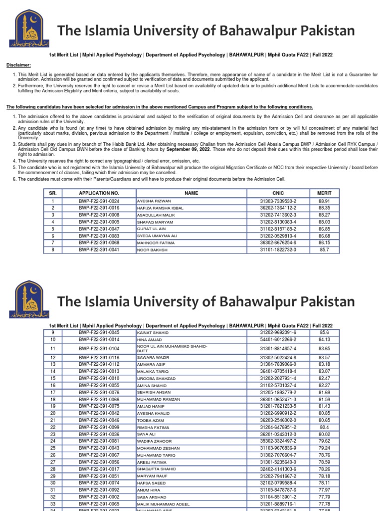 MPhil Applied Psychology Merit List | PDF