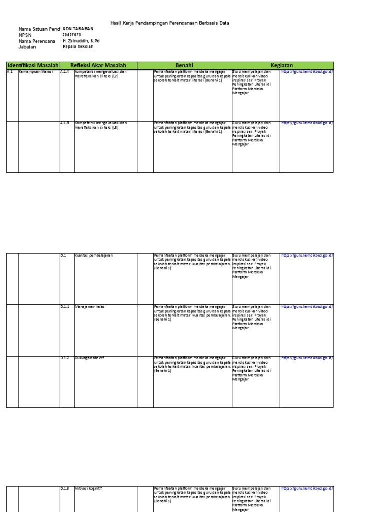 Salinan Format Analisis PBD IRB - Satuan Pendidikan BR | PDF