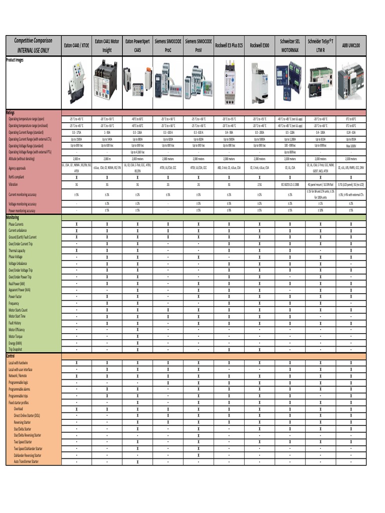 C445 Competitive Comparison Detailed 2 - Rele Inteligente | PDF ...