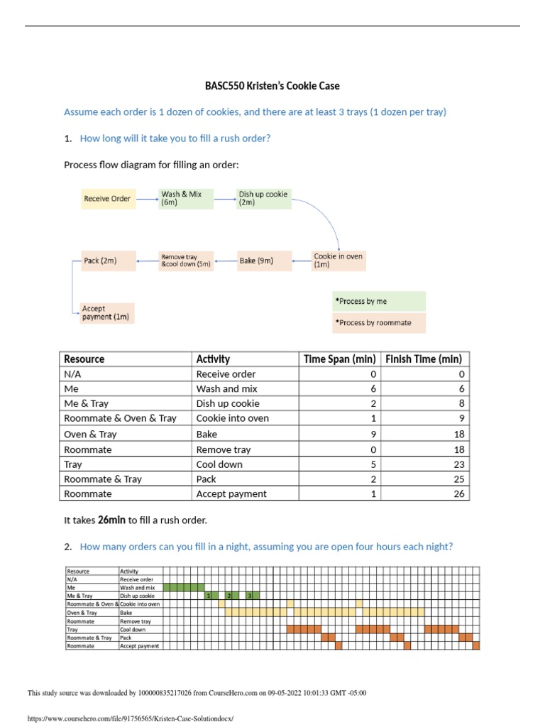 Kristen Case Solution | PDF | Market (Economics) | Business