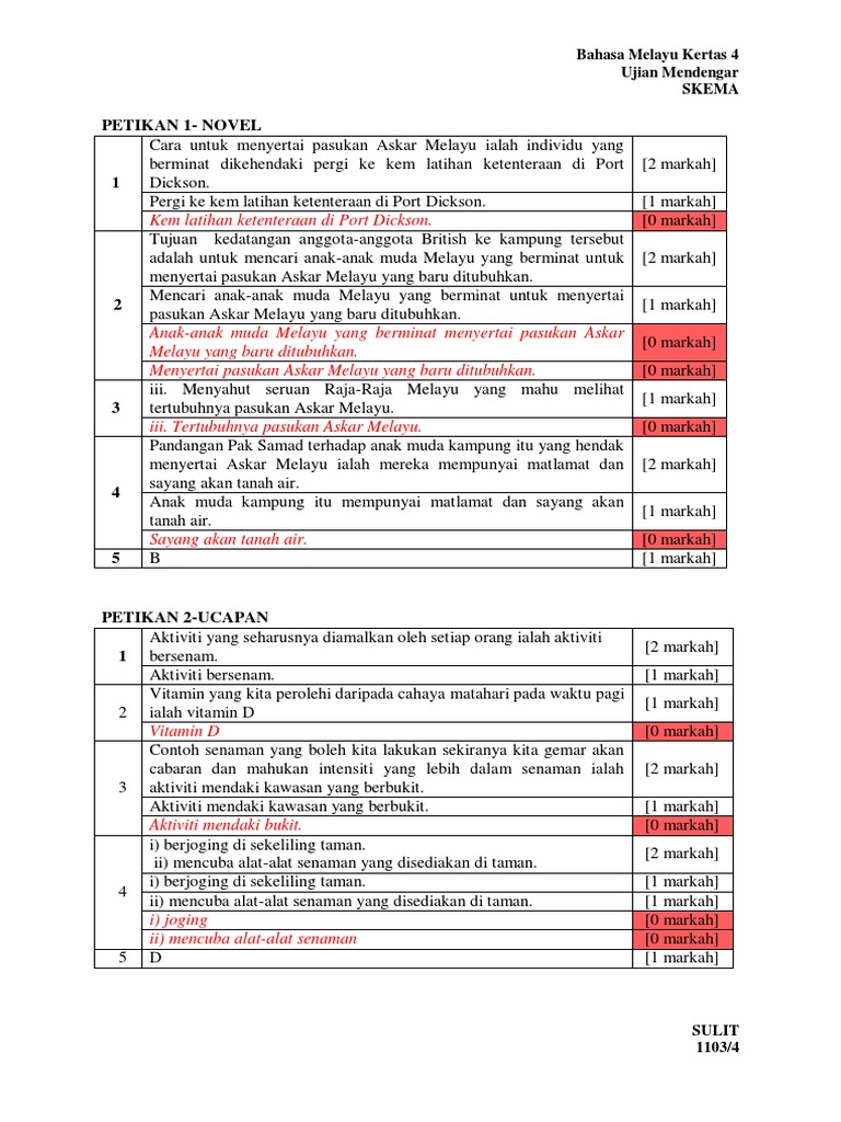 Petikan 1-Novel: Bahasa Melayu Kertas 4 Ujian Mendengar Skema | PDF