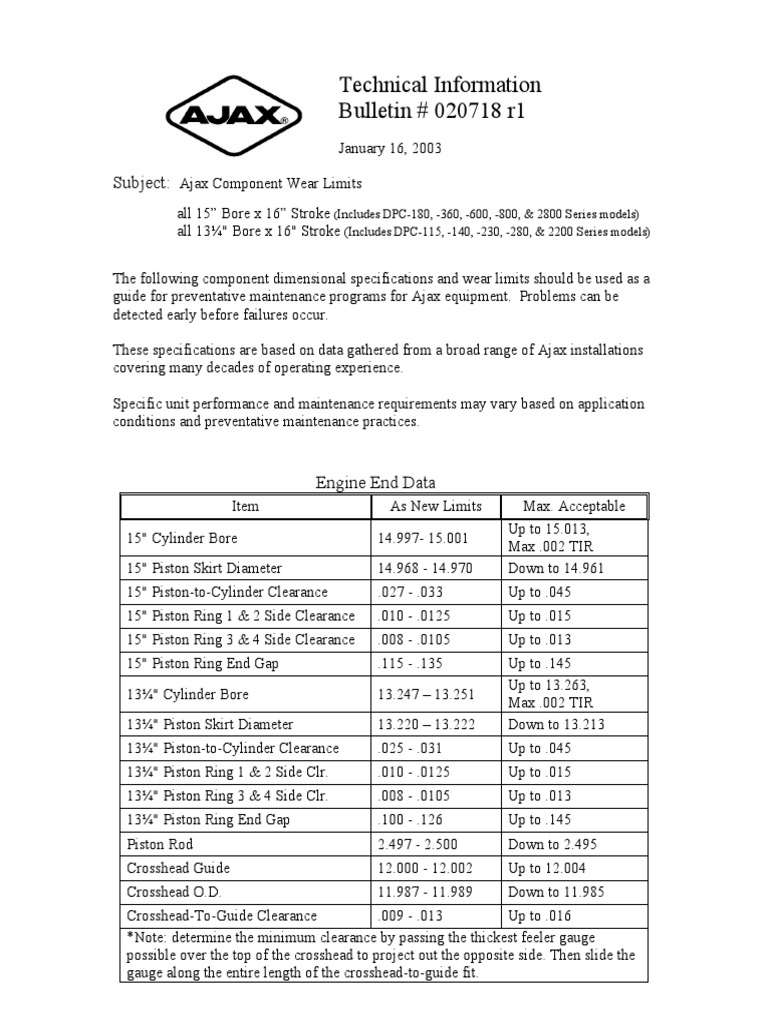 Ajax Wear Limits-R1 | PDF | Piston | Engines