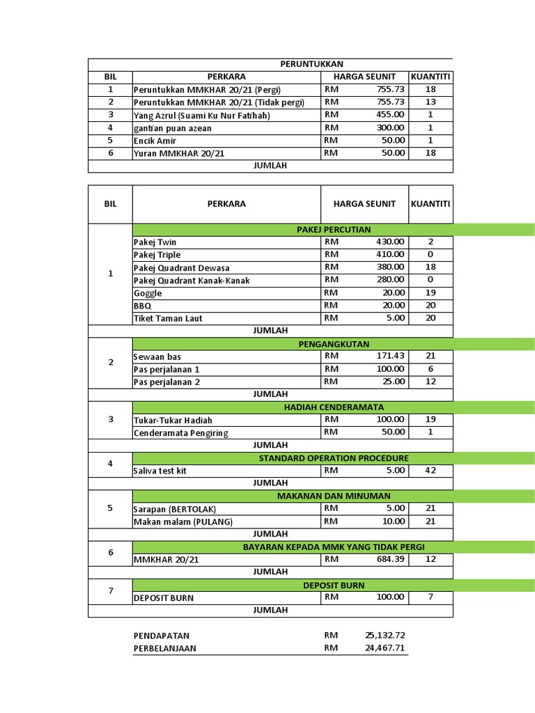 Bajet Percutian | PDF