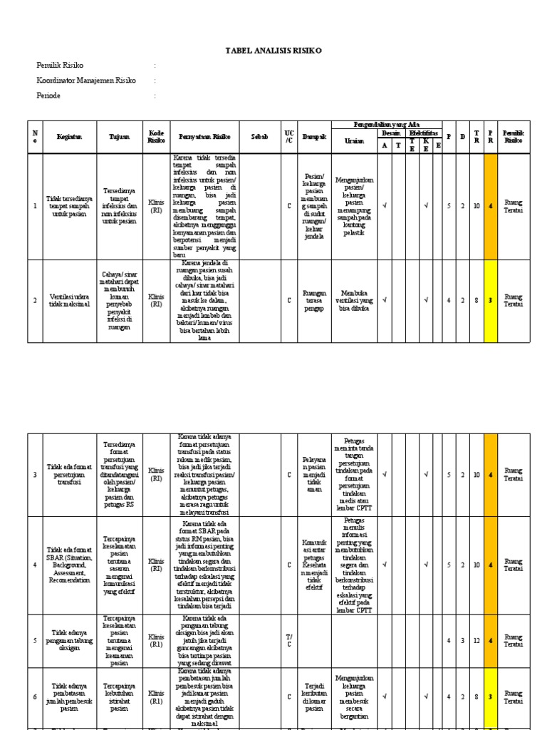 Tabel Analisis Risiko Unit-1 | PDF
