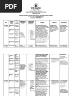 Draft DO Strategic Planning BEDP 0805-1-1-3 | PDF | Governance ...