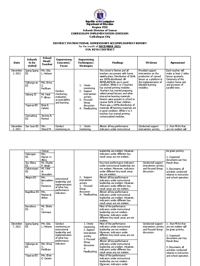 MSR December 2021 - Gacusana | PDF | Education Theory | Cognition