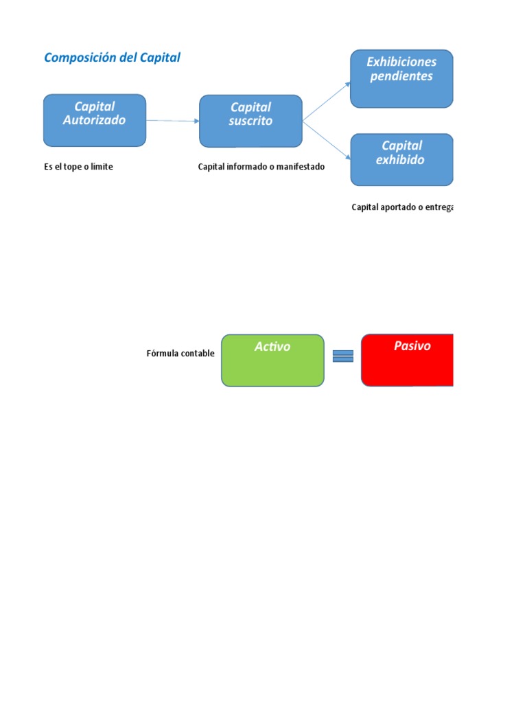 PIA Parte 1 Facpya Cont Soc L-CAP - sociAL Vs CONTABLE Práctica | PDF | Contabilidad | Factores ...