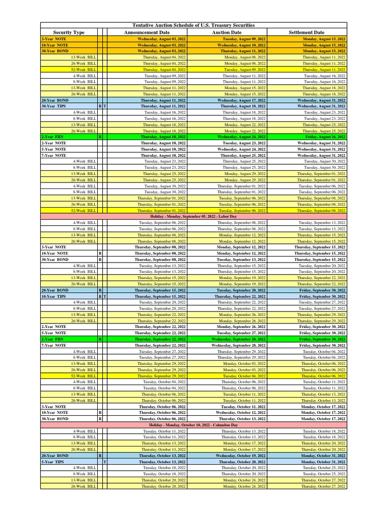 U.S. Treasury Auction Schedule 2022 | PDF | United States Treasury ...
