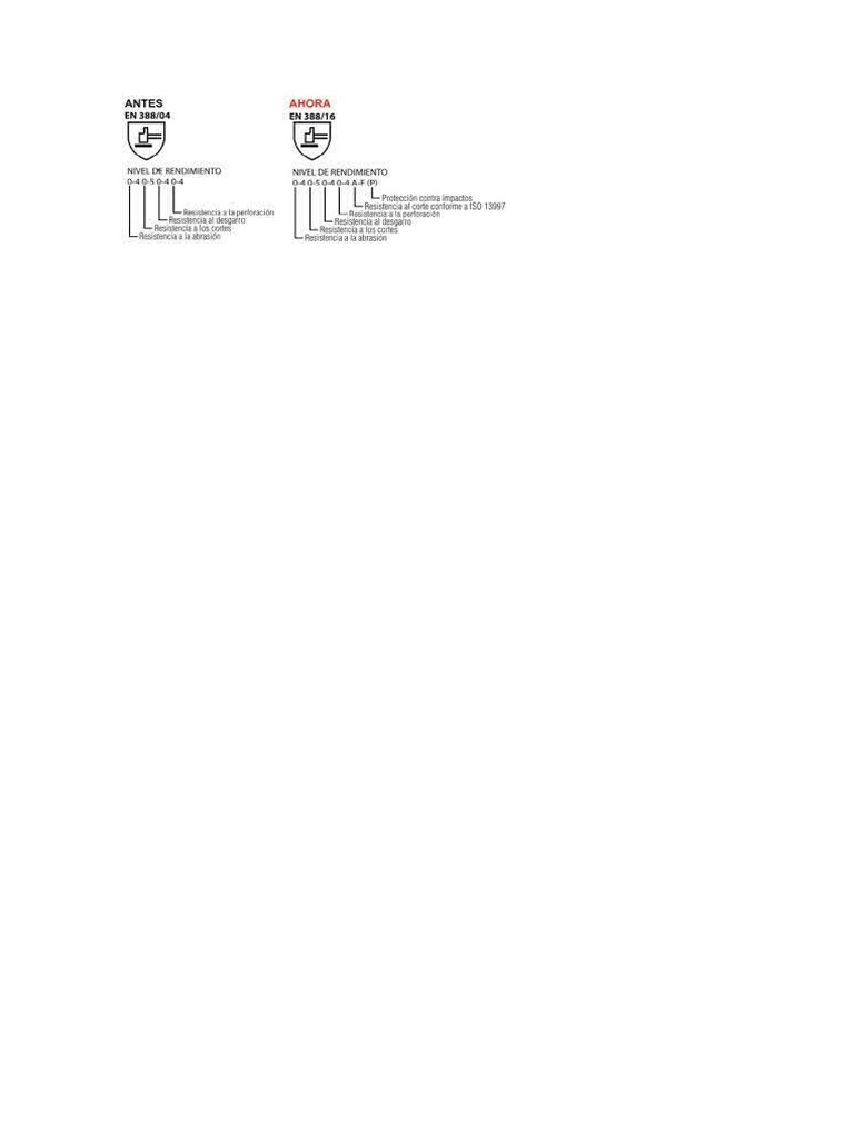 EN 388 | PDF