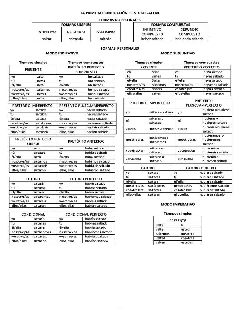 Conjugación del verbo saltar en español | PDF | Relaciones sintácticas ...