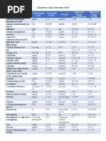 Serum Biochemical Analysis Reference Ranges - Reference Values and ...